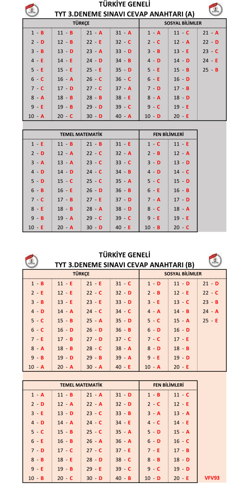 Cevap Anahtarları | Turuncu Sınav Uygulama Merkezi